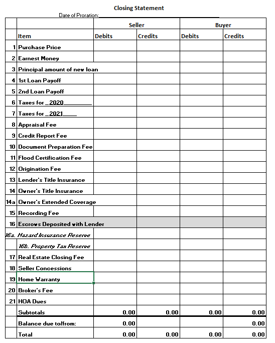 Create a closing statement detailing debits and | Chegg.com
