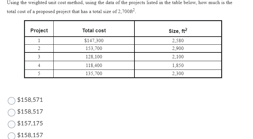 Solved Using the weighted unit cost method, using the data | Chegg.com