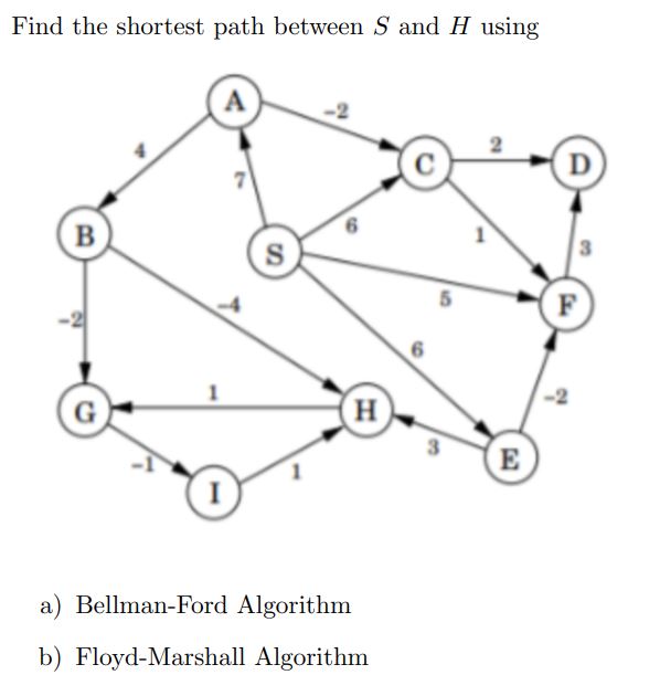 Solved Find The Shortest Path Between S And H Using A