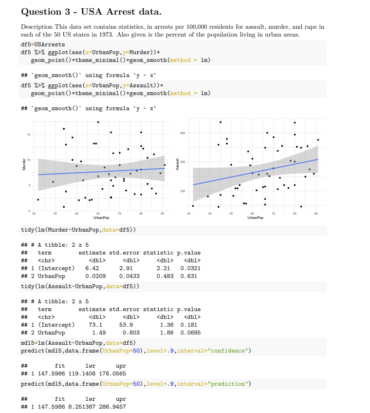 Solved df 5 =USArrests df 5%> ggplot (aes (x= UrbanPop, y= | Chegg.com
