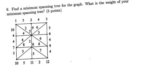 Solved minimum spanning tree | Chegg.com