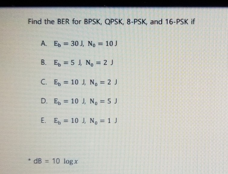 Solved 4 The Bit-error rate (BER) curve for BPSK, QPSK, | Chegg.com