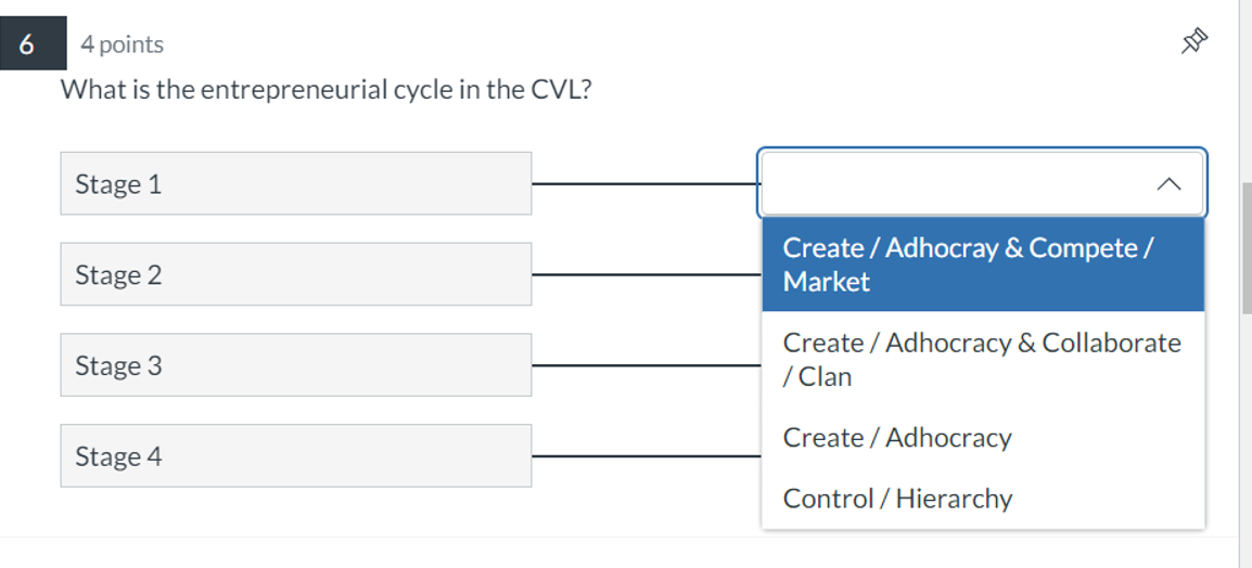 Solved What is the entrepreneurial cycle in the CVL? | Chegg.com