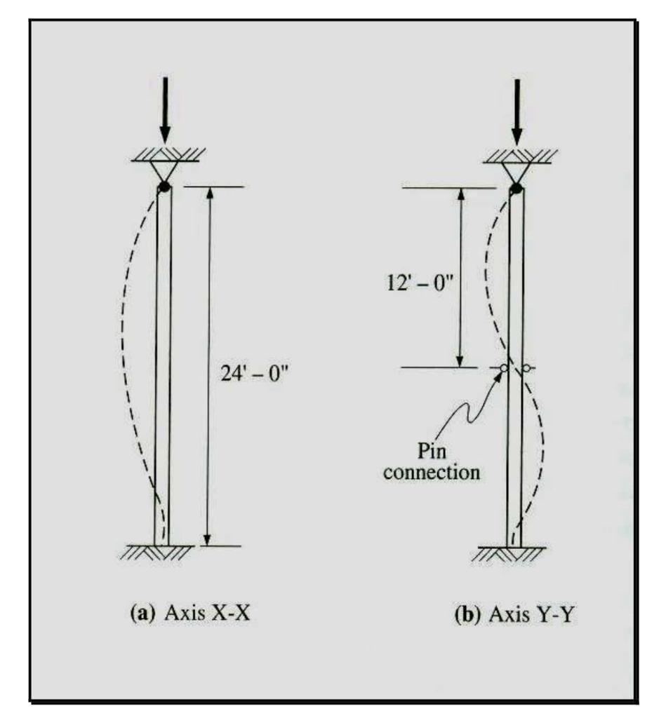 Solved Find the allowable axial compressive load for a8 40W | Chegg.com