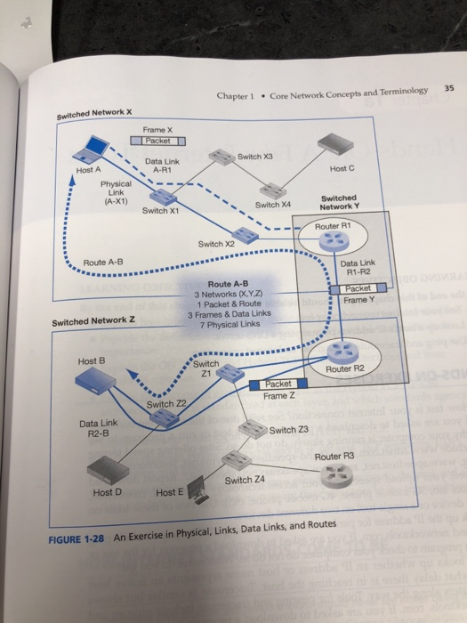 Solved Chapter 1 Core Network Concepts and Terminology 35 | Chegg.com
