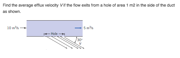 Solved Find the average efflux velocity Vif the flow exits | Chegg.com