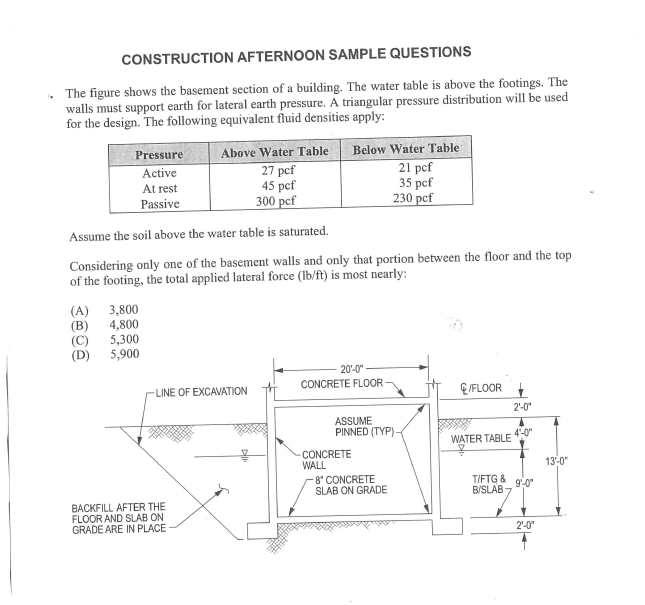 Solved CONSTRUCTION AFTERNOON SAMPLE QUESTIONS The figure | Chegg.com
