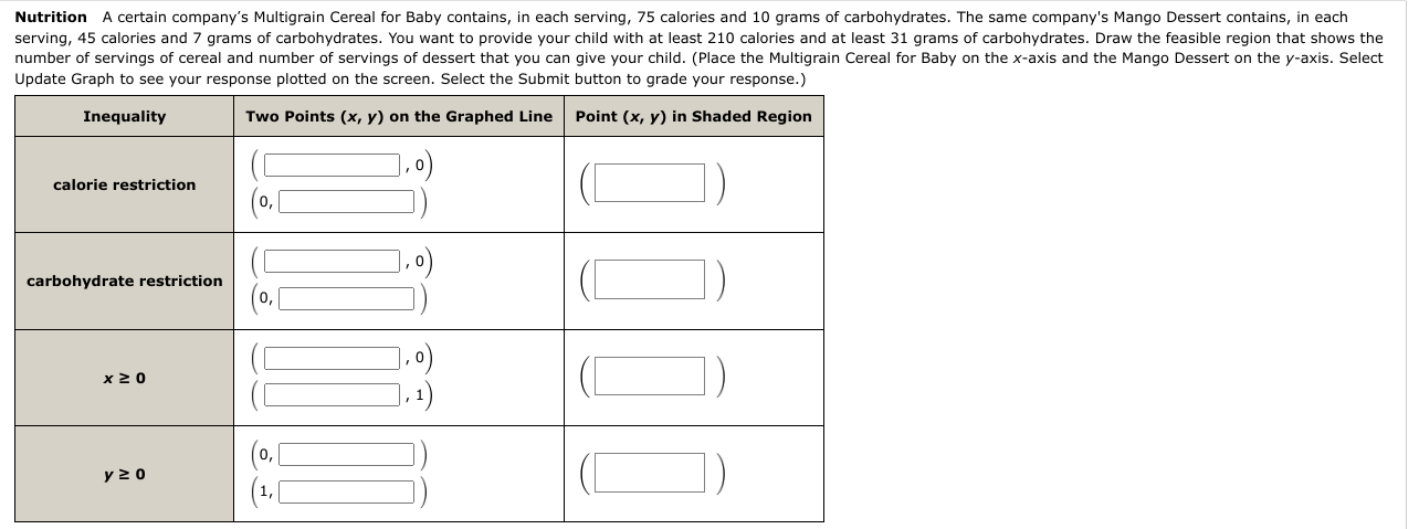 Solved Update Graph to see your response plotted on the | Chegg.com