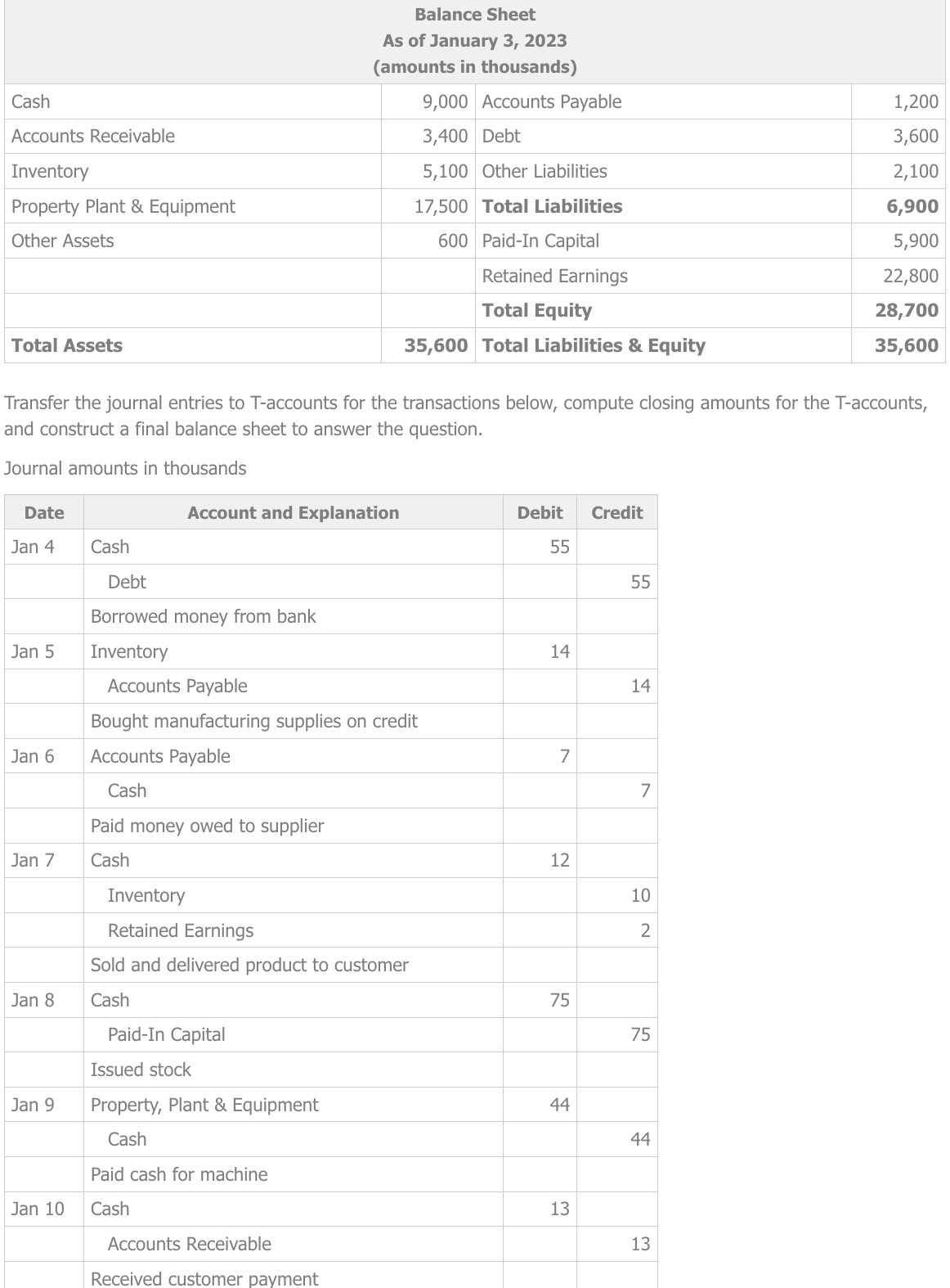 Solved What is the final amount in Total Assets?Please | Chegg.com