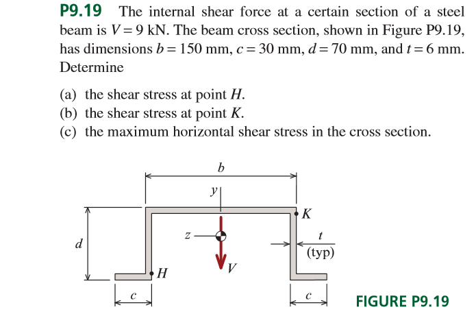 Solved P9.19 The internal shear force at a certain section | Chegg.com