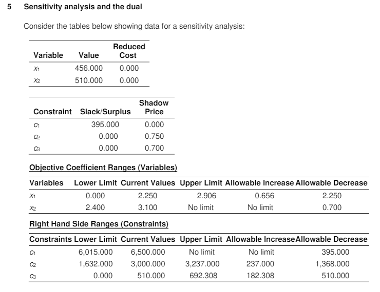 Solved Sensitivity Analysis And The Dual Consider The Tables