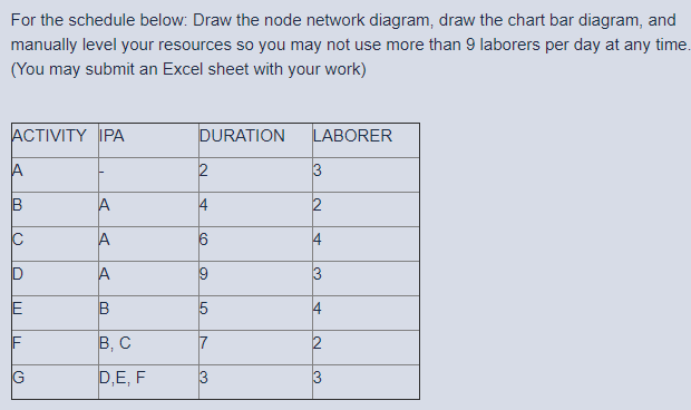 Solved For the schedule below: Draw the node network | Chegg.com
