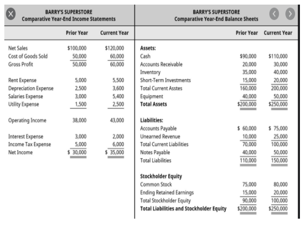 Solved Using the Financial Statements of Barry's Superstore, | Chegg.com