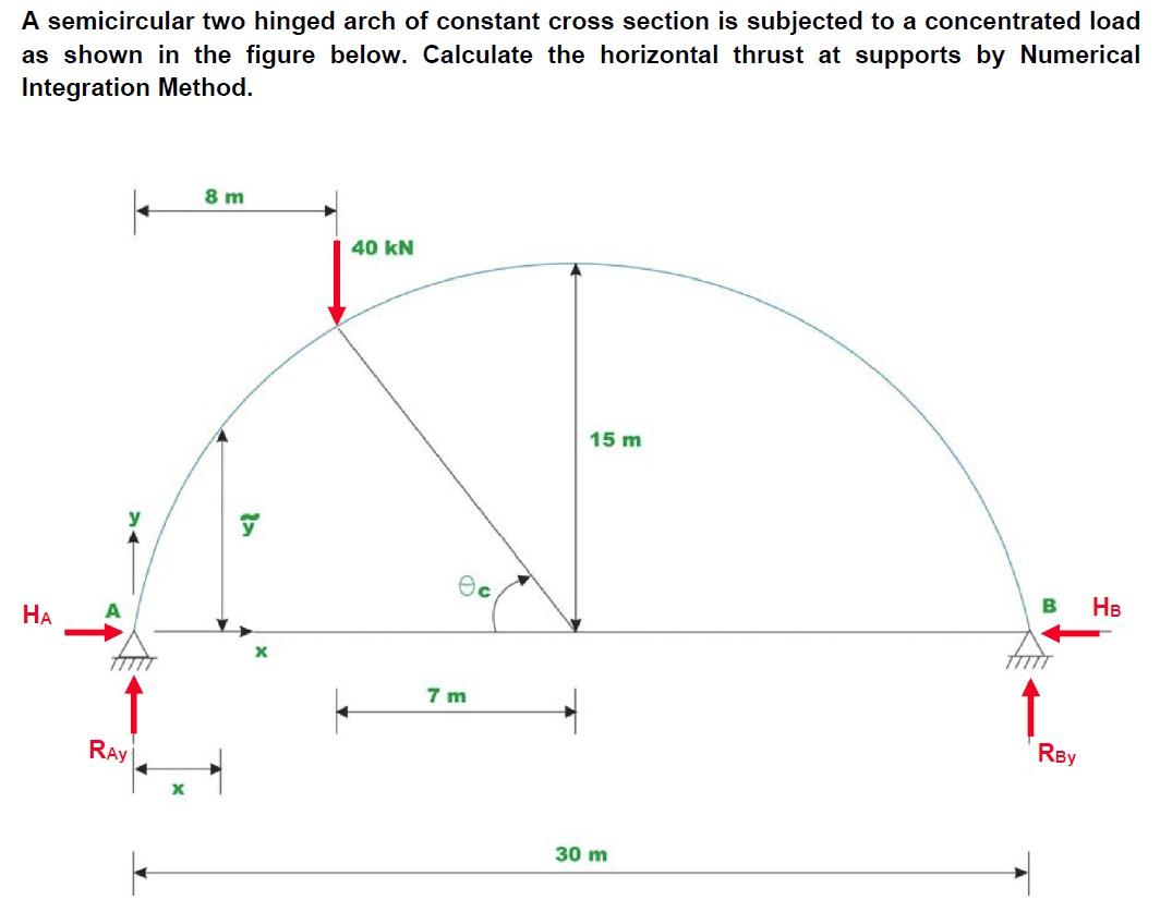Solved A semicircular two hinged arch of constant cross | Chegg.com