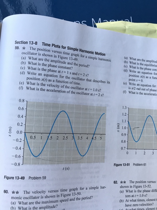 Solved tion 13-8 The position versus time graph for a simple | Chegg.com