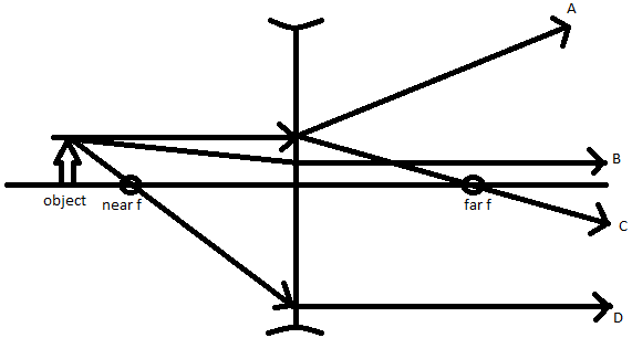 Solved An upright object is placed outside the focal length | Chegg.com