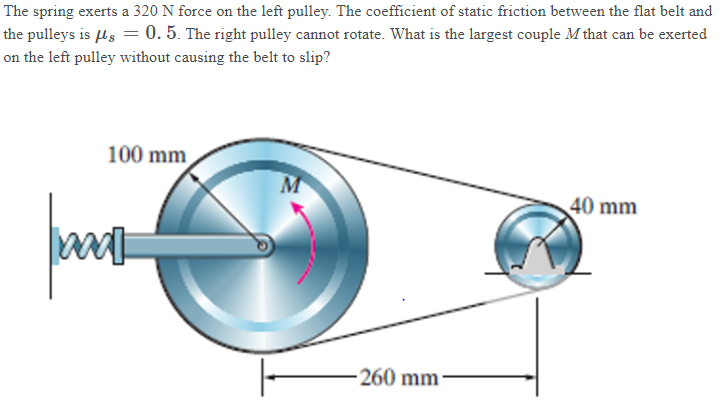 Solved The spring exerts a 320 N force on the left pulley. | Chegg.com