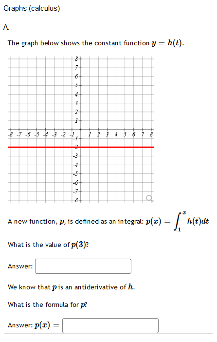 Solved Graphs (calculus) A: The graph below shows the | Chegg.com