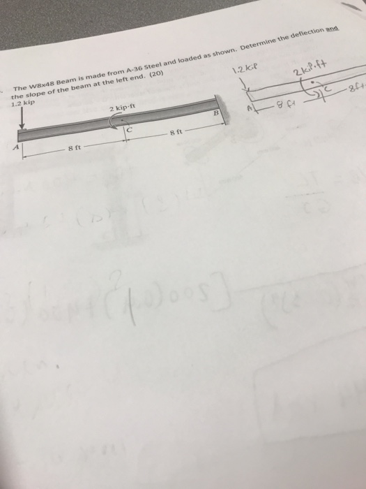 Solved the deflection and . The W8x48 Beam is made from A-36 | Chegg.com