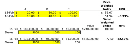 Solved Examine the two methods for determining the index | Chegg.com