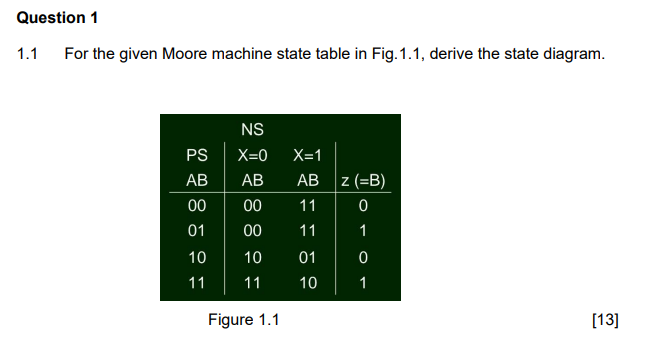 Solved 1.1 For the given Moore machine state table in | Chegg.com