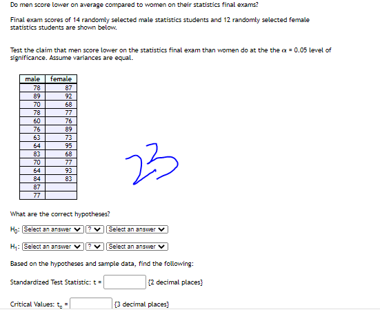 Solved Do men score lower on average compared to women on | Chegg.com
