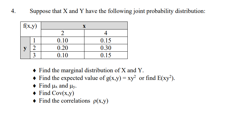Solved Suppose that X and Y have the following joint | Chegg.com