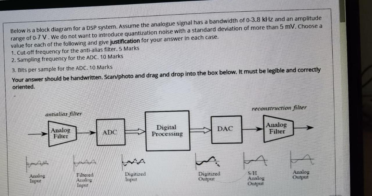 Solved Below is a block diagram for a DSP system. Assure the | Chegg.com