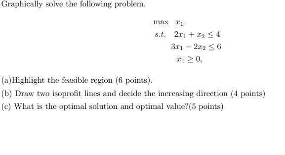 Solved Graphically solve the following problem. max s.t. | Chegg.com