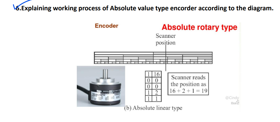 Solved V. Explaining working process of Absolute value type | Chegg.com