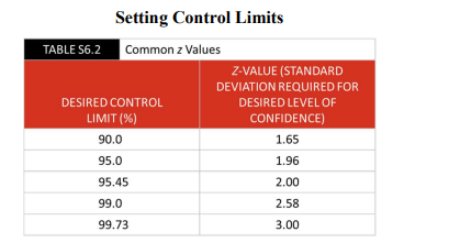 Solved i. Establish upper and lower control limits for the | Chegg.com
