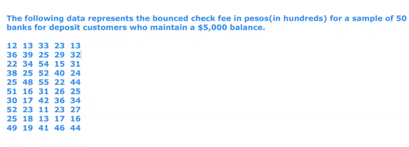 Solved The following data represents the bounced check fee | Chegg.com