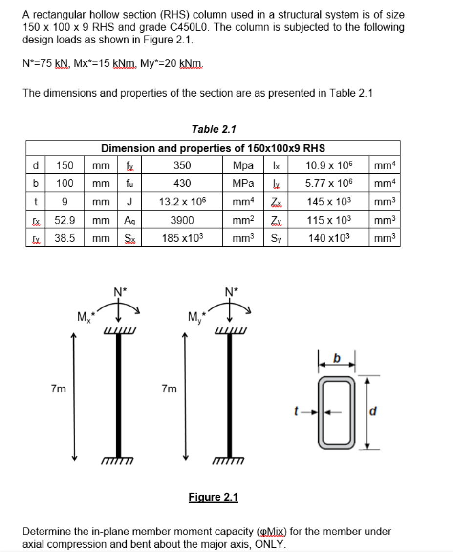 Solved A rectangular hollow section (RHS) column used in a | Chegg.com