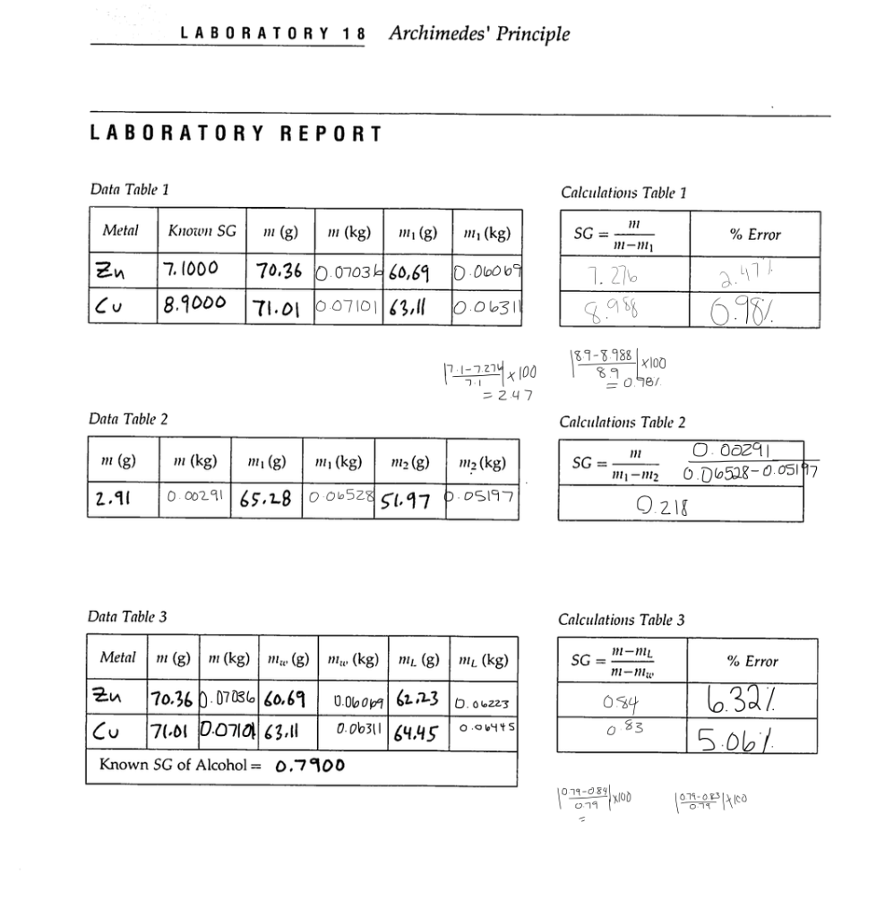 LABORATORY 18 Archimedes' Principle LABORATORY REPORT | Chegg.com