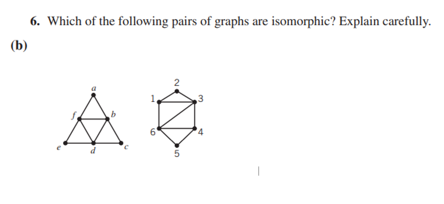 Solved 6. Which of the following pairs of graphs are | Chegg.com