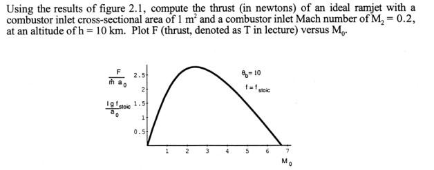 Using the results of figure 2.1, compute the thrust | Chegg.com