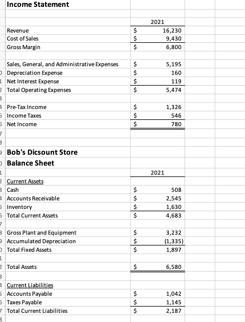 Solved Income Statement 2021 Revenue Cost of Sales Gross | Chegg.com