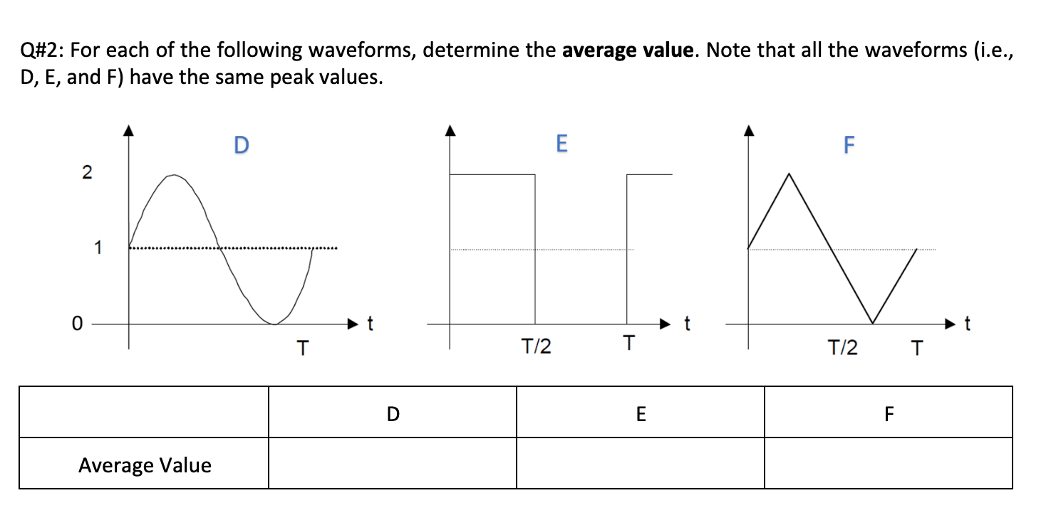 Solved Q#2: For each of the following waveforms, determine | Chegg.com
