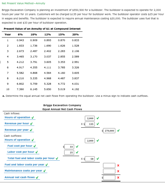 Solved Net Present Value Method-Annuity Briggs Excavation | Chegg.com