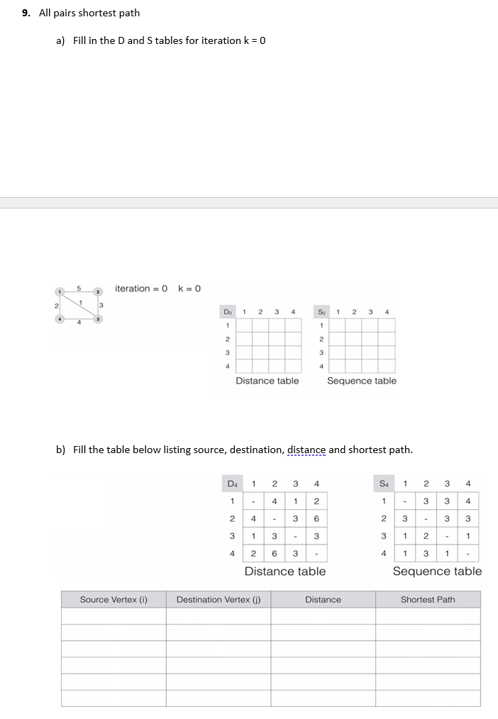 Solved 9. All pairs shortest path a) Fill in the D and S | Chegg.com