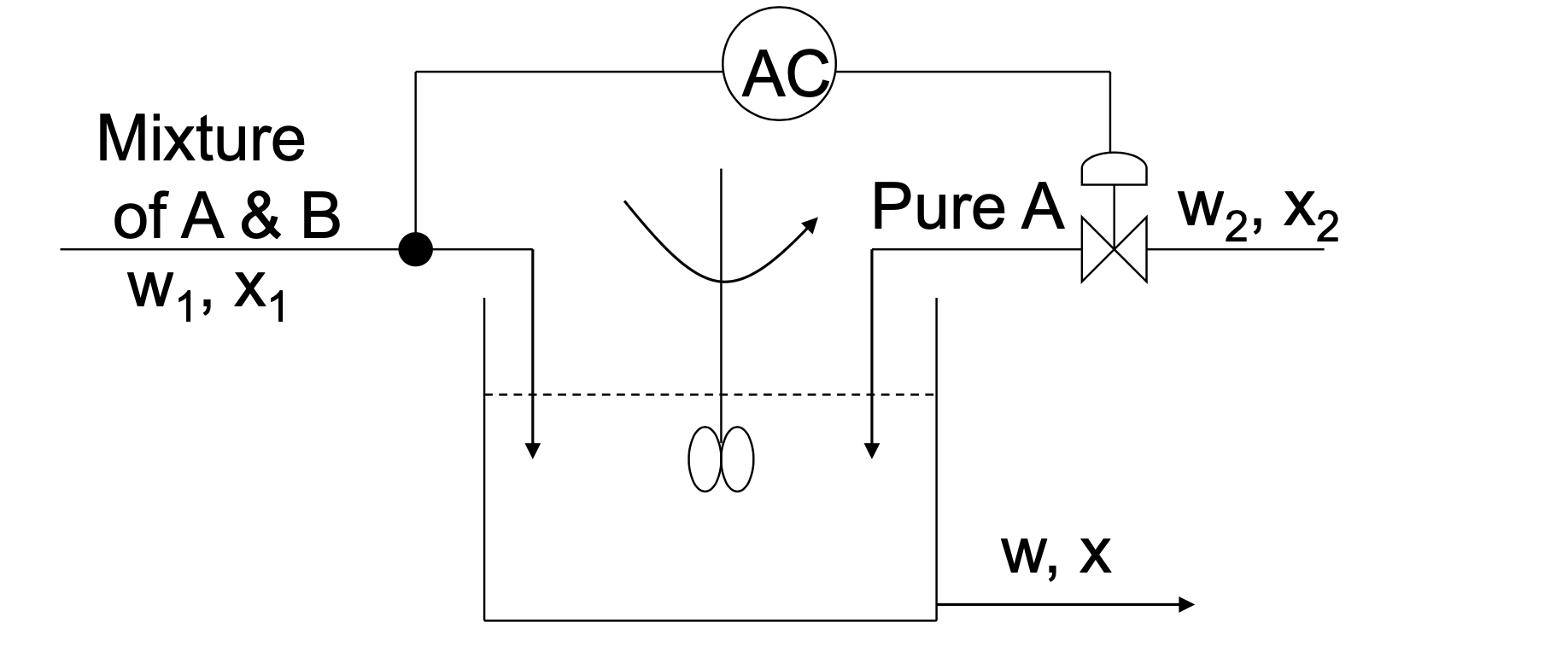 Solved Design a combined FB/FF control system for the | Chegg.com