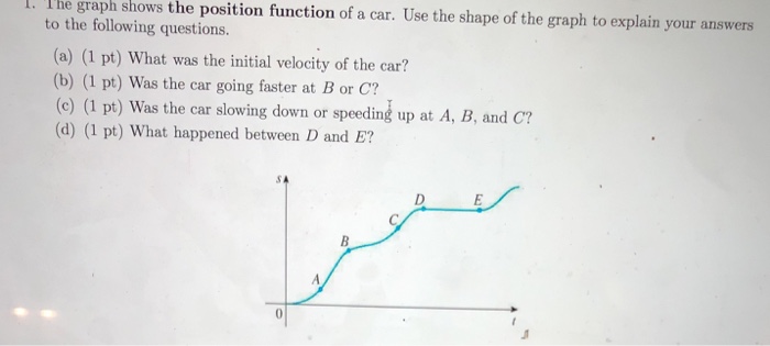 Solved The graph shows the position function of a car. Use | Chegg.com