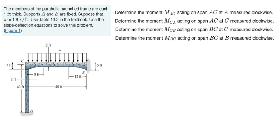 Solved The members of the parabolic haunched frame are each | Chegg.com