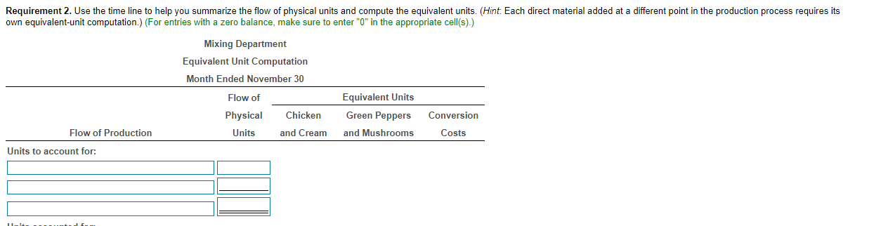 Solved Read the requirements. Data table Activate Windows Go | Chegg.com
