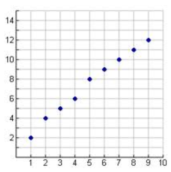 Solved Using your calculator, you can determine a | Chegg.com