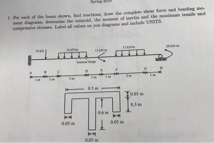Solved Spring-201 1. For each of the beam shown, find | Chegg.com