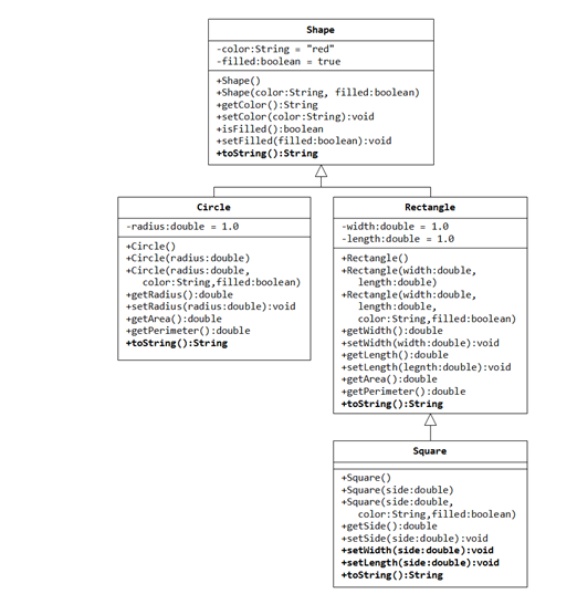 Solved In Java Implement The Classes Shown In The Following 2161