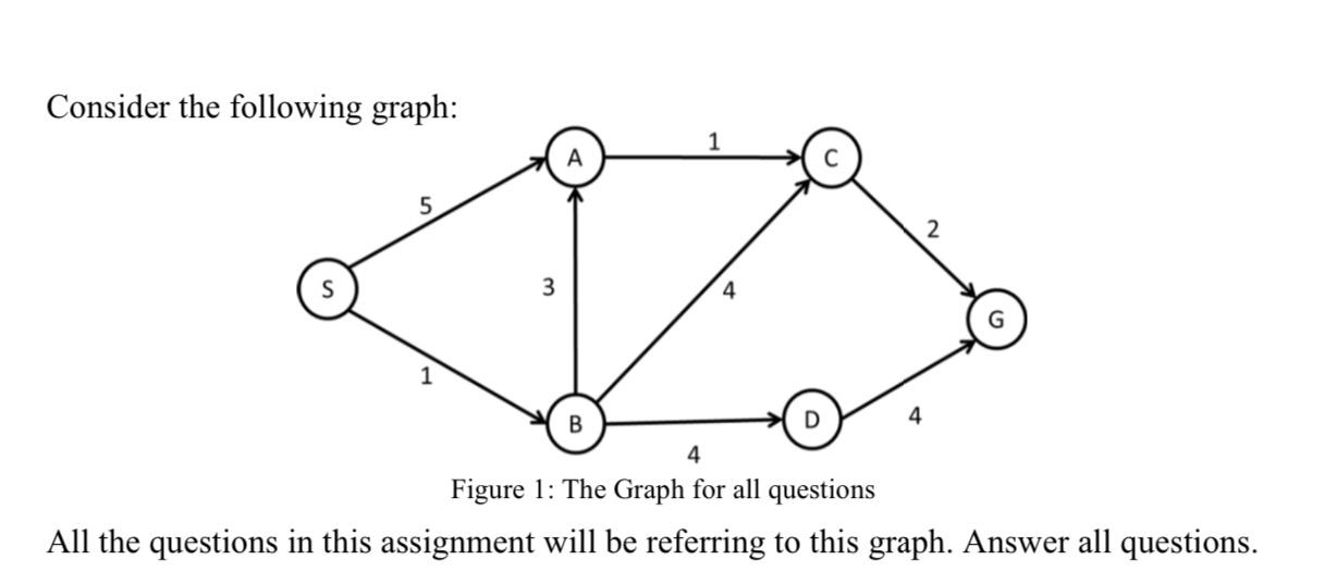 Consider the following oranh Figure 1: The Graph for | Chegg.com