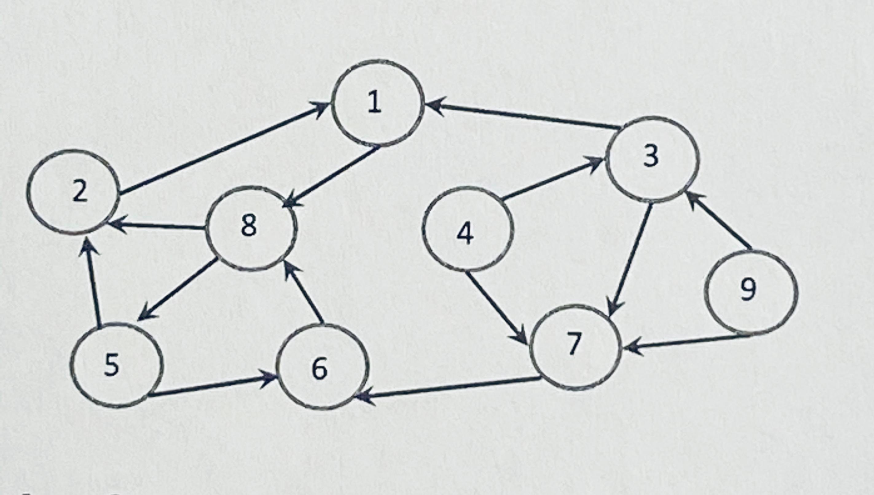 Solved Spectral clustering (partitioning) of a network | Chegg.com