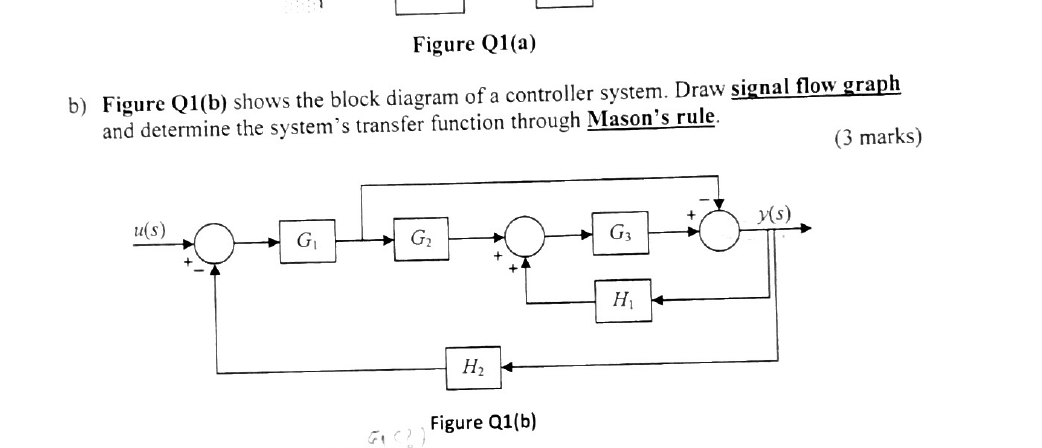 Solved Figure Q1(a) b) Figure Q1(b) shows the block diagram | Chegg.com
